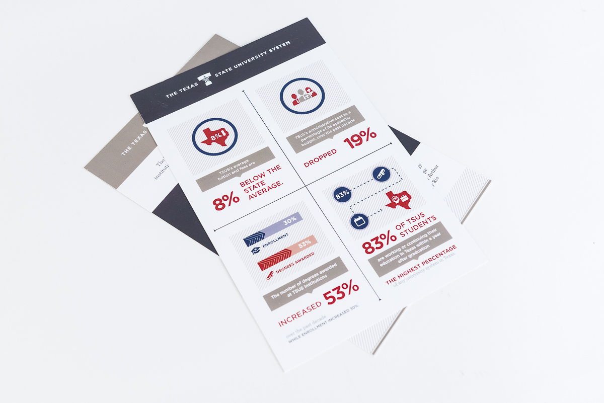 Texas State University System - Envision Creative